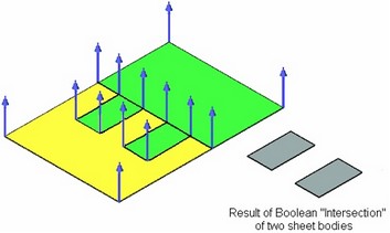 Basic Operations of 3D Modeling > Boolean Operation
